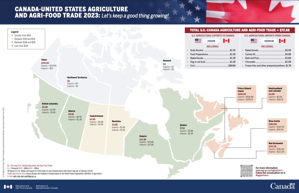 Canada–US Agriculture | CFA-FCA